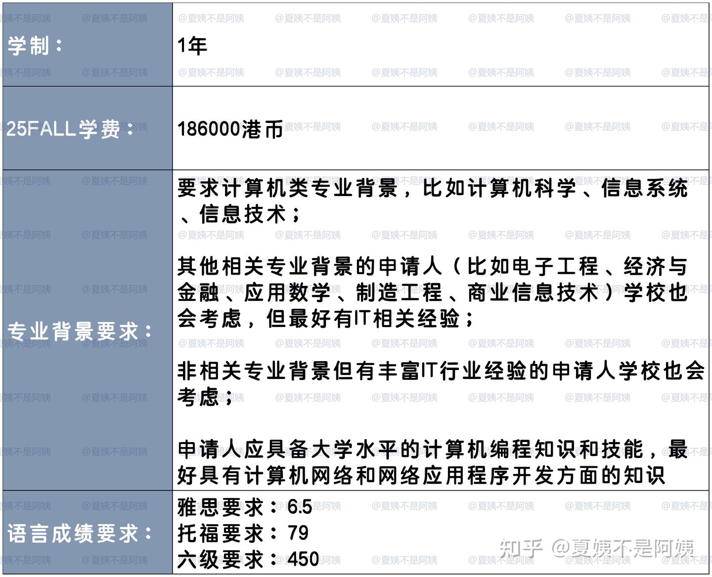 25FALL | CityU港城计算机学院申请要求+offer案例 - 知乎