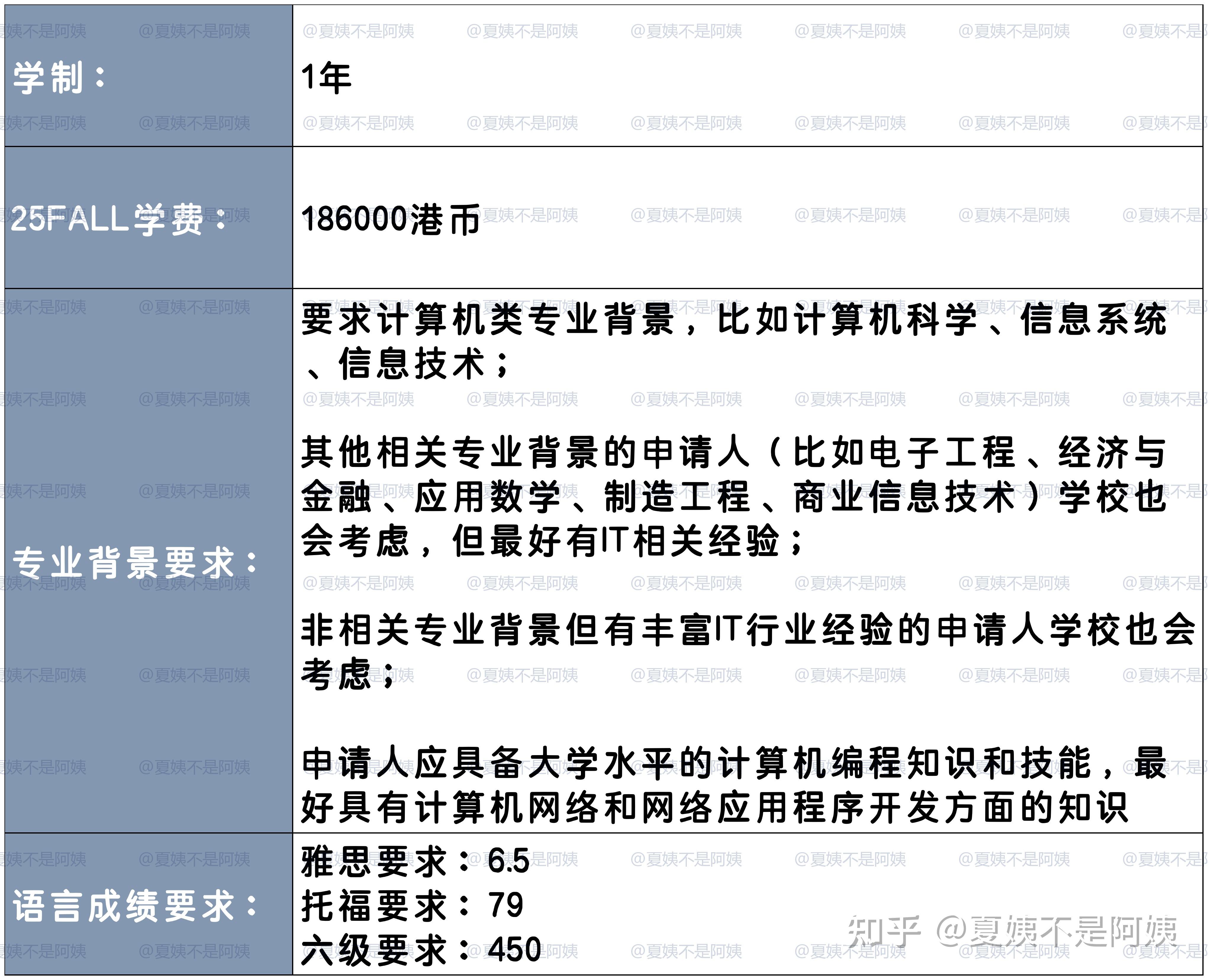 25FALL | CityU港城计算机学院申请要求+offer案例 - 知乎