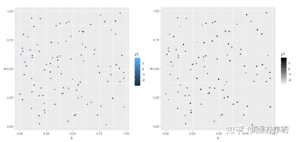 ggplot2|详解八大基本绘图要素 - 知乎