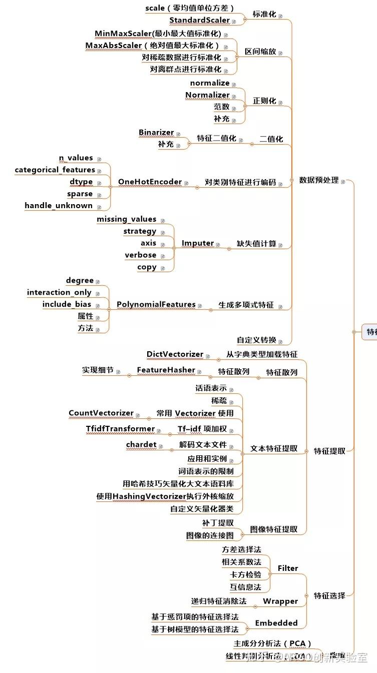 特征工程概述 - 知乎