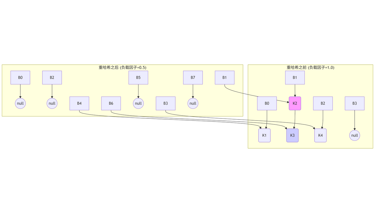 【050-STL篇】C++ 无序关联容器unordered_map 和 unordered_set 详解 - 知乎