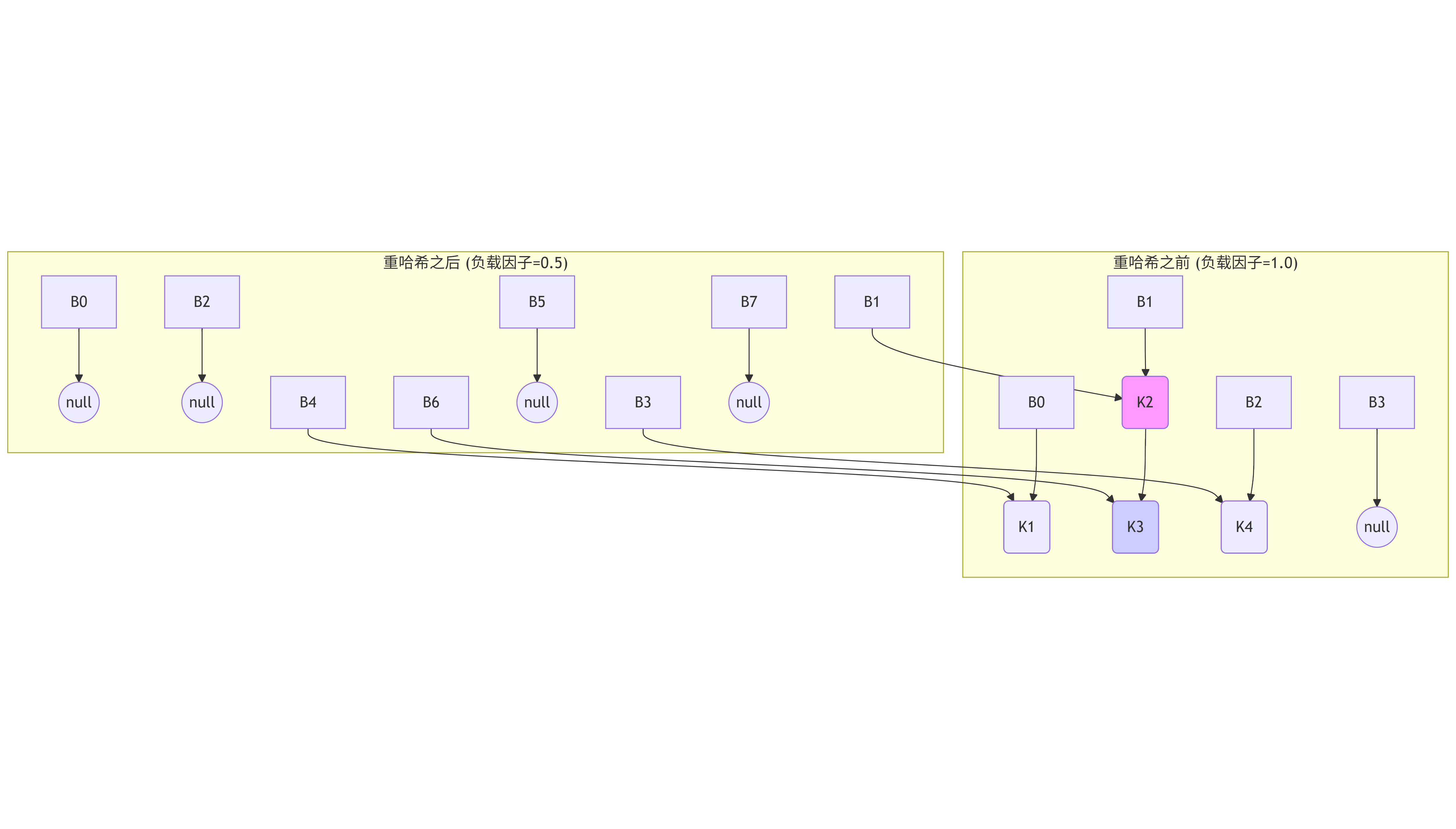 【050-STL篇】C++ 无序关联容器unordered_map 和 unordered_set 详解 - 知乎