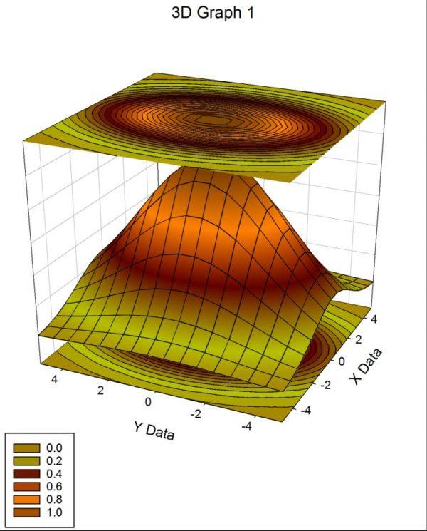 SigmaPlot —科学绘图软件 - 知乎