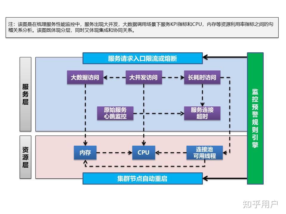 如何画架构图？ - 知乎