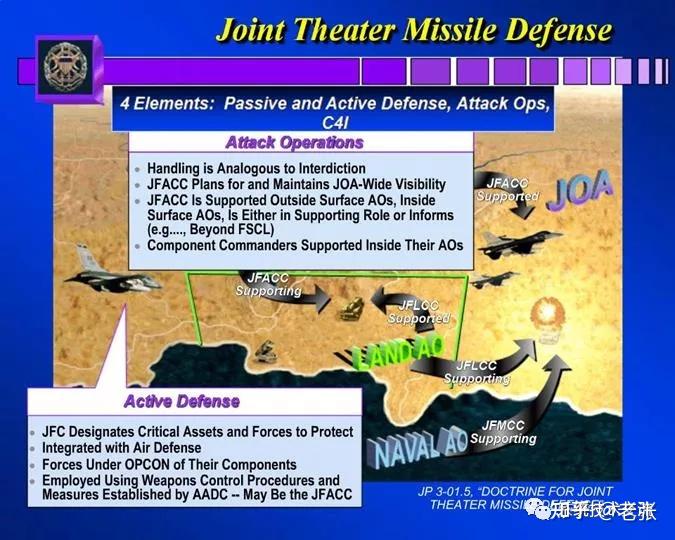 联合战区导弹防御介绍 - 知乎