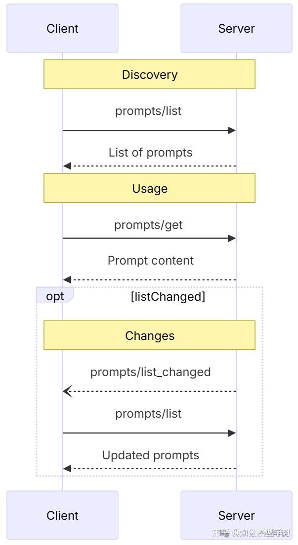 MCP（Model Context Protocol） 的理解和快速实践，看我这篇就够了！ - 知乎