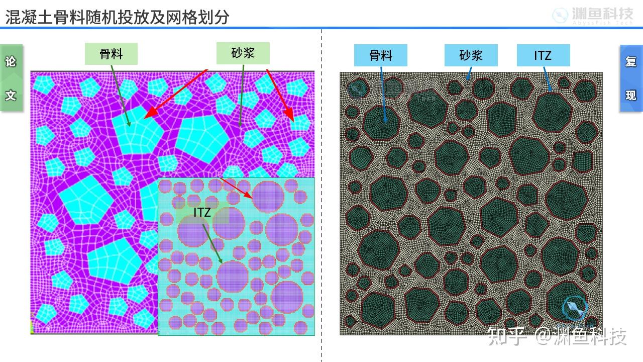 ABAQUS多边形骨料ITZ混凝土细观受压开裂论文复现 - 知乎