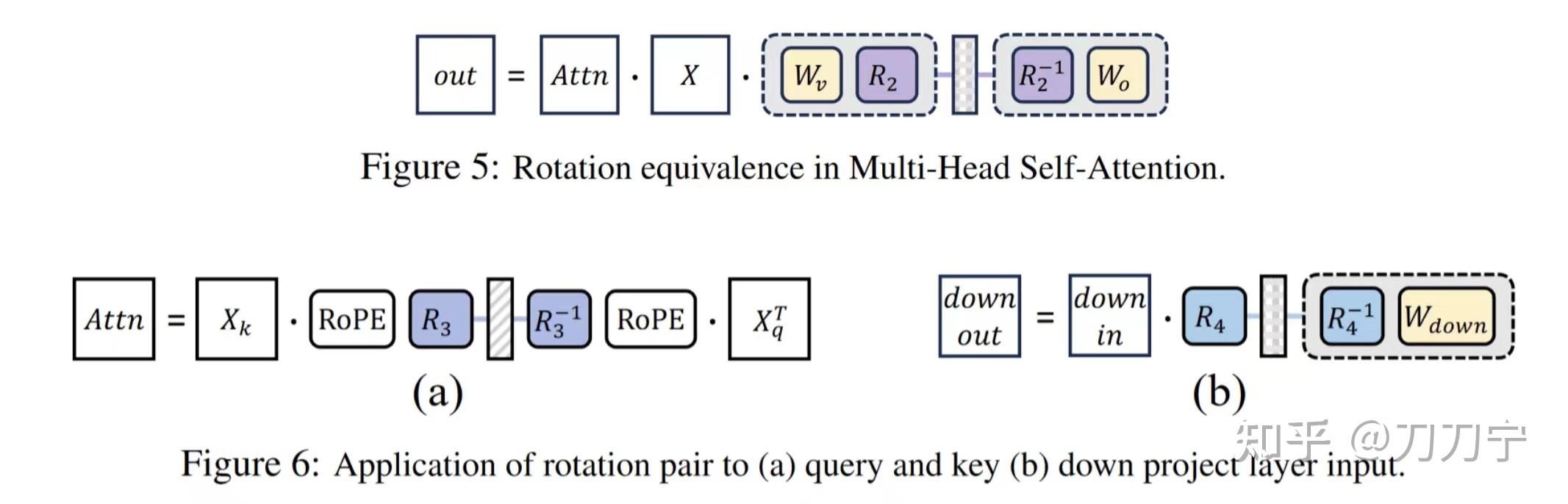 量化那些事之 OmniQuant/SpinQuant 等 - 知乎