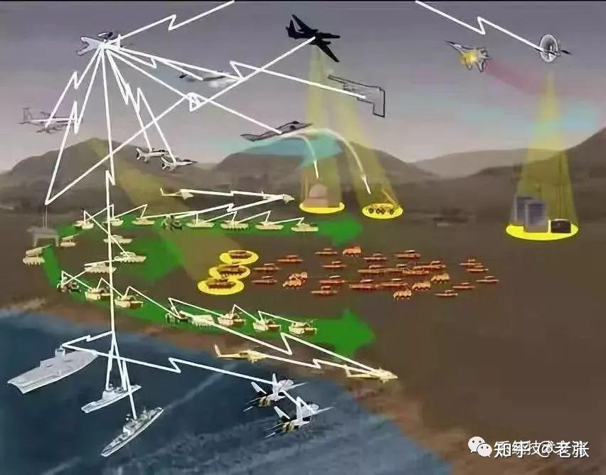 电子战规划和管理工具（EWPMT）的可视化系统 - 知乎
