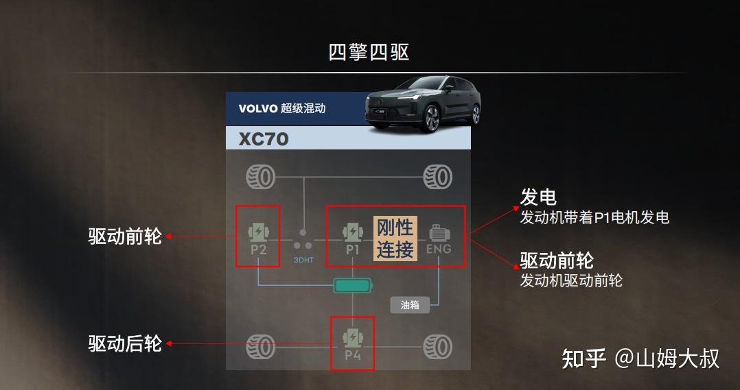技术解析|沃尔沃全新XC70首搭SMA混动架构，究竟如何？ - 知乎