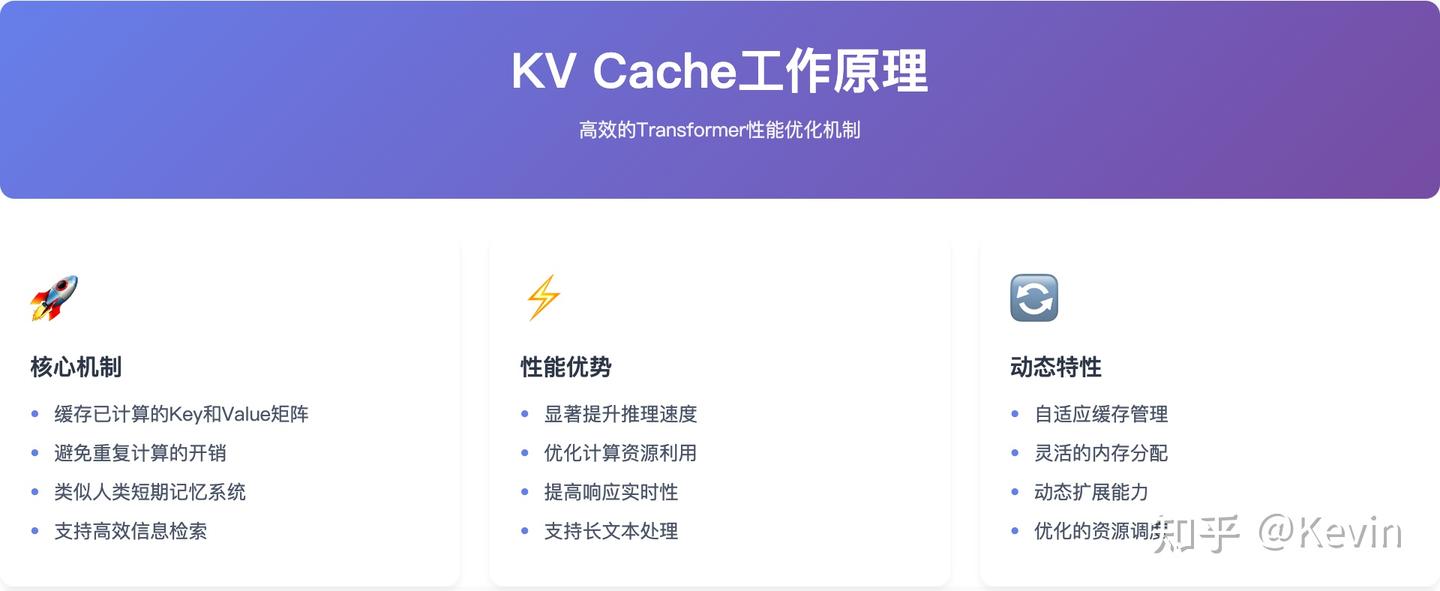 KV Cache量化技术详解：深入理解LLM推理性能优化 - 知乎
