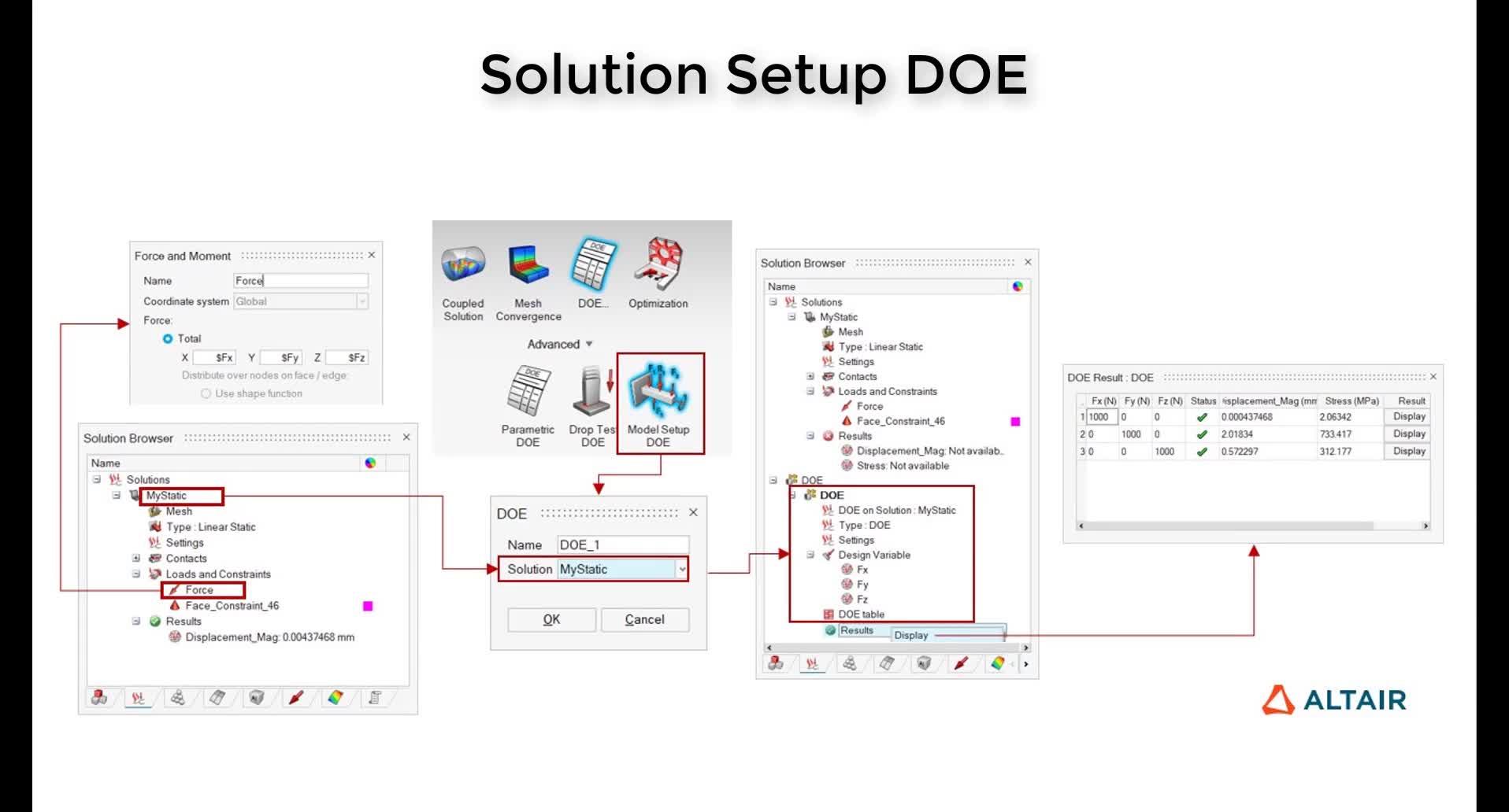 【SimLab技巧】DOE分析介绍 - 知乎