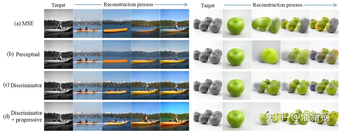 ECCV2020 Oral | Deep Generative Prior：实现通用的图像复原与编辑 - 知乎