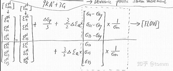 ABAQUS 子程序UMAT-Drucker Prager Model-3 - 知乎