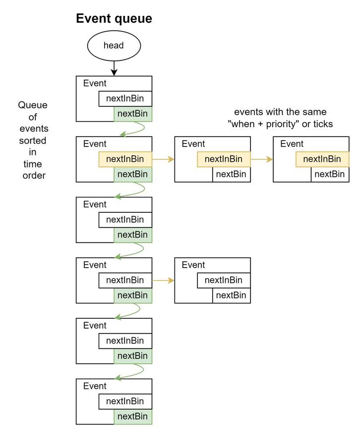 gem5 源码阅读 之 event - 知乎