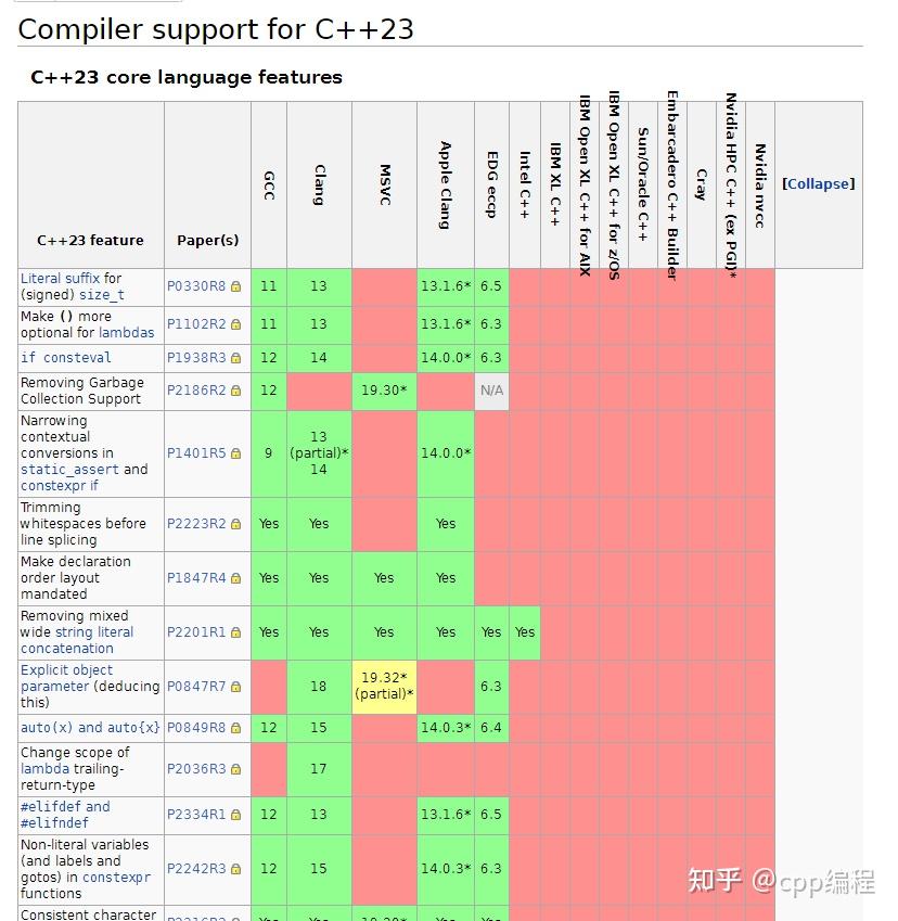 学习C++值得推荐和收藏的11个网站 - 知乎