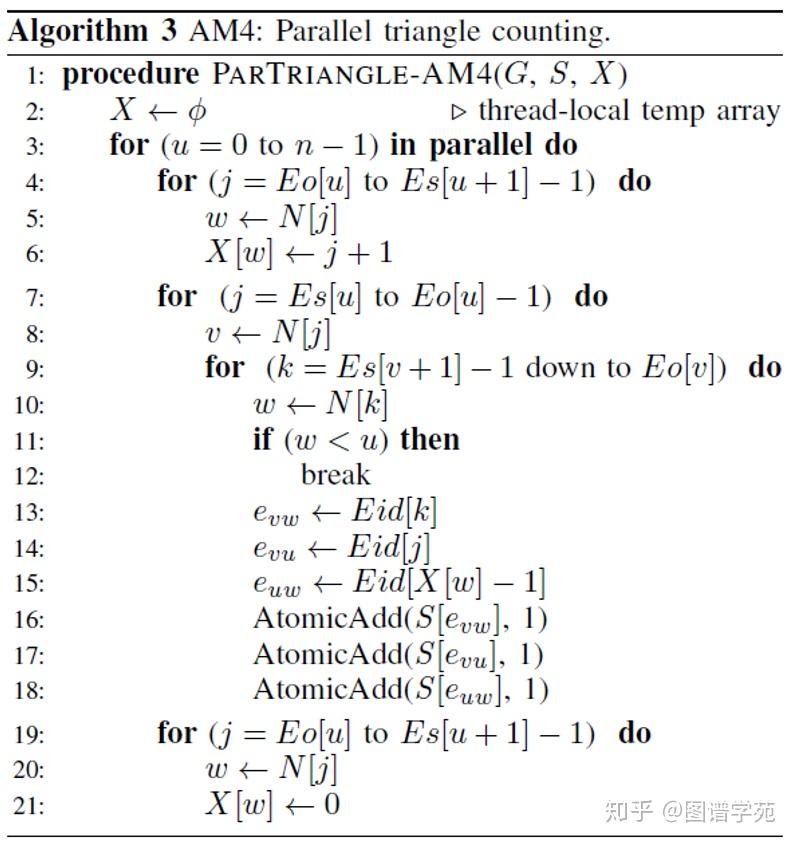 论文导读 | Truss decomposition并行算法 - 知乎