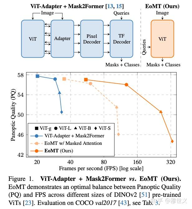 【CVPR25 HighLight】你的 ViT 实际上是一个图像分割模型 - 知乎
