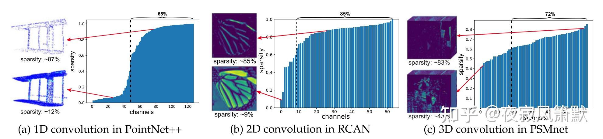 深度学习论文学习：Exploring Fine-Grained Sparsity in Convolutional Neural Networks for Efficient ...
