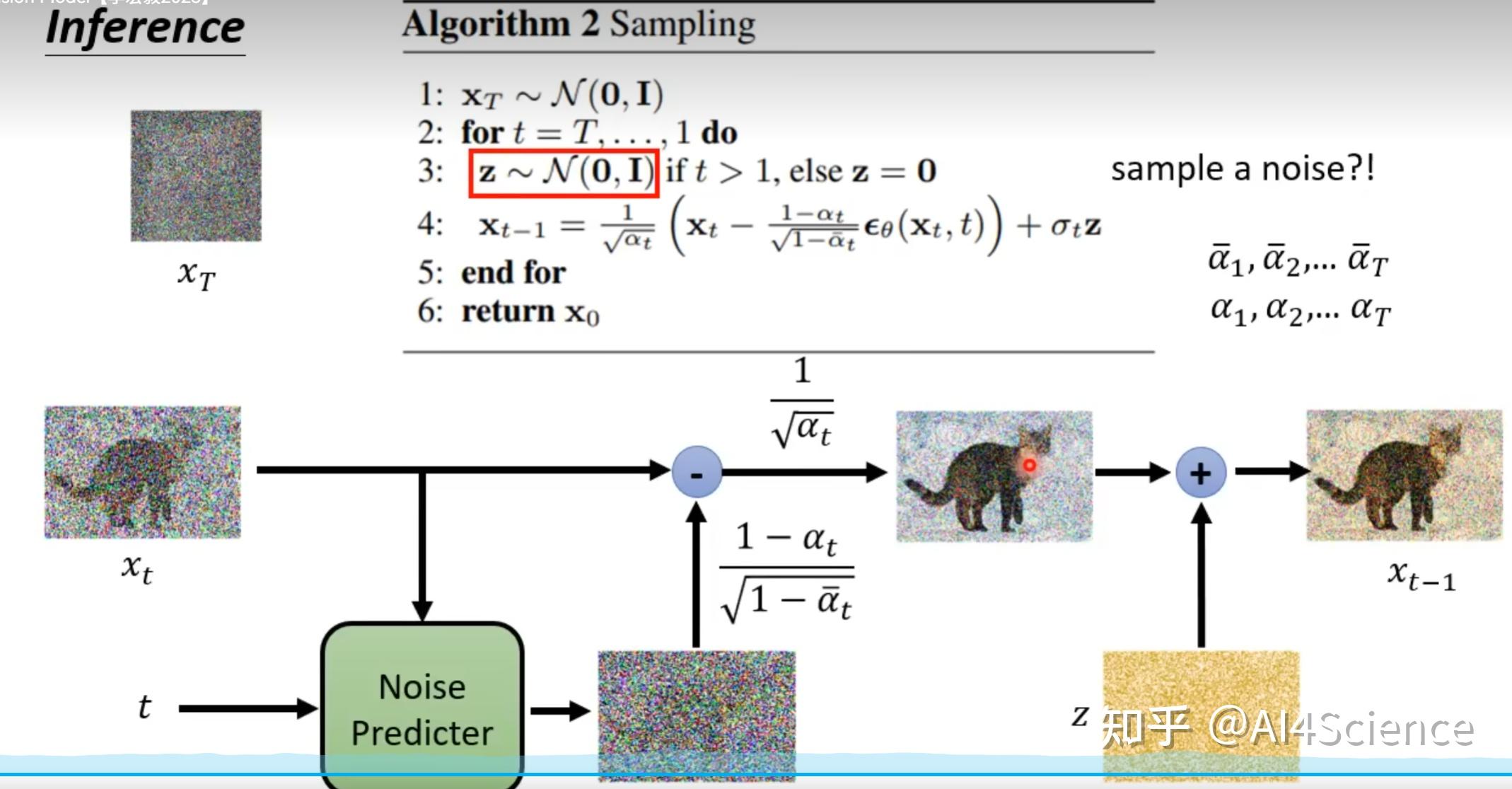 AI4Science：扩散模型基础理论 - 知乎
