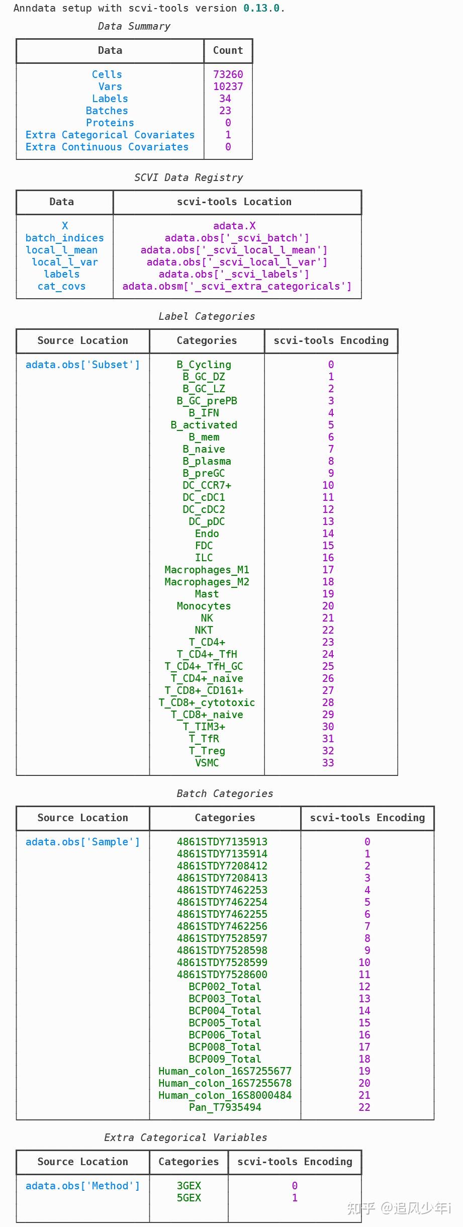 10X单细胞空间联合分析之再次解读cell2location - 知乎