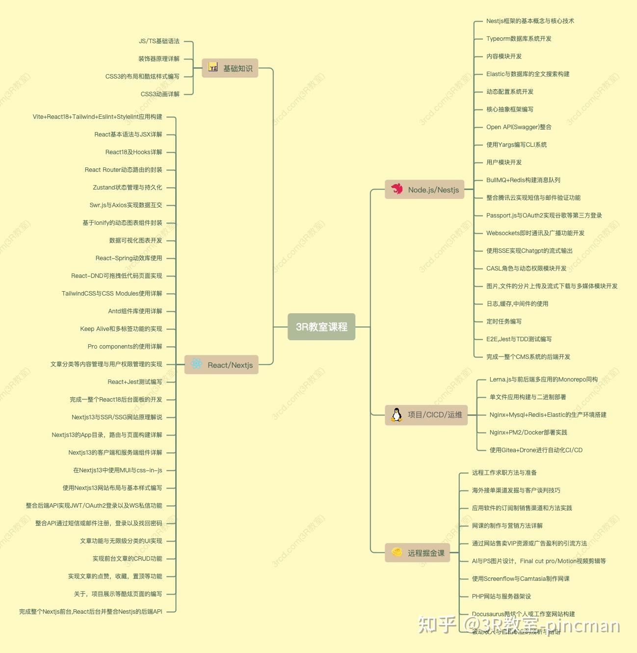 我正在制作一套TS全栈课程: react+next.js+hono.js+nestjs - 知乎