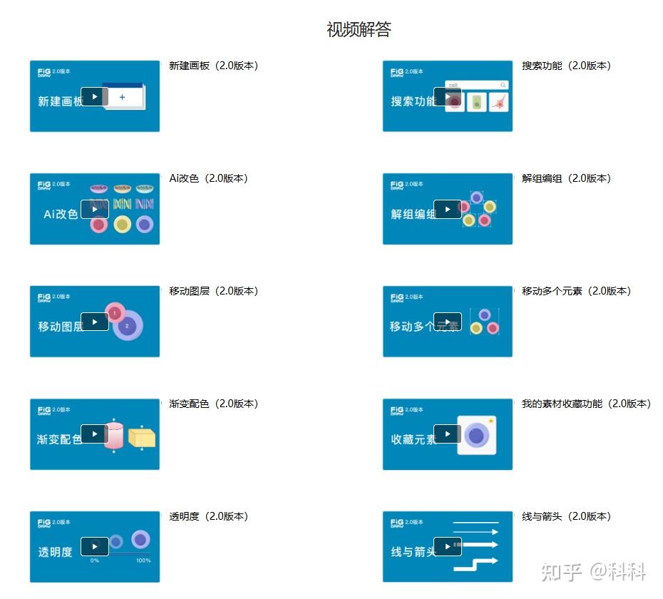 探索Figdraw2.0：科研绘图的革命之选 - 知乎