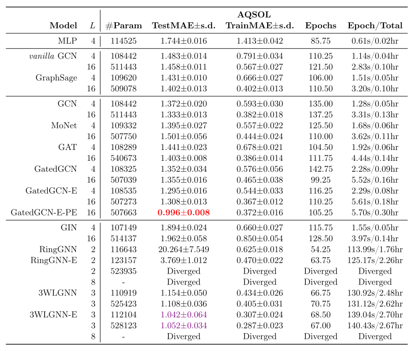 深度长文解读图神经网络（Graph Nerual Networks，GNN） - 知乎