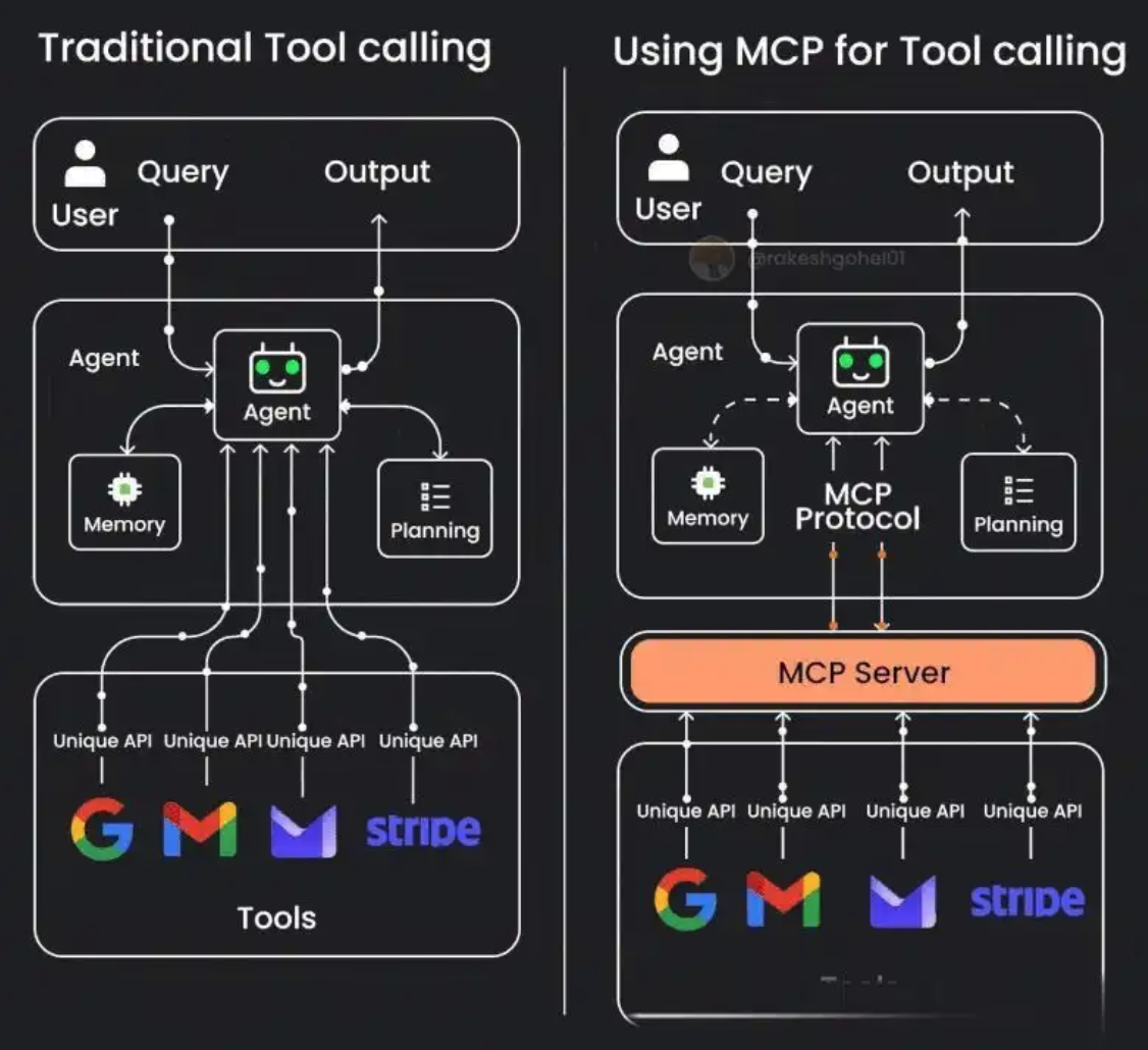 一文彻底理解 AIGC、Agent 、MCP 的概念和关系 - 知乎