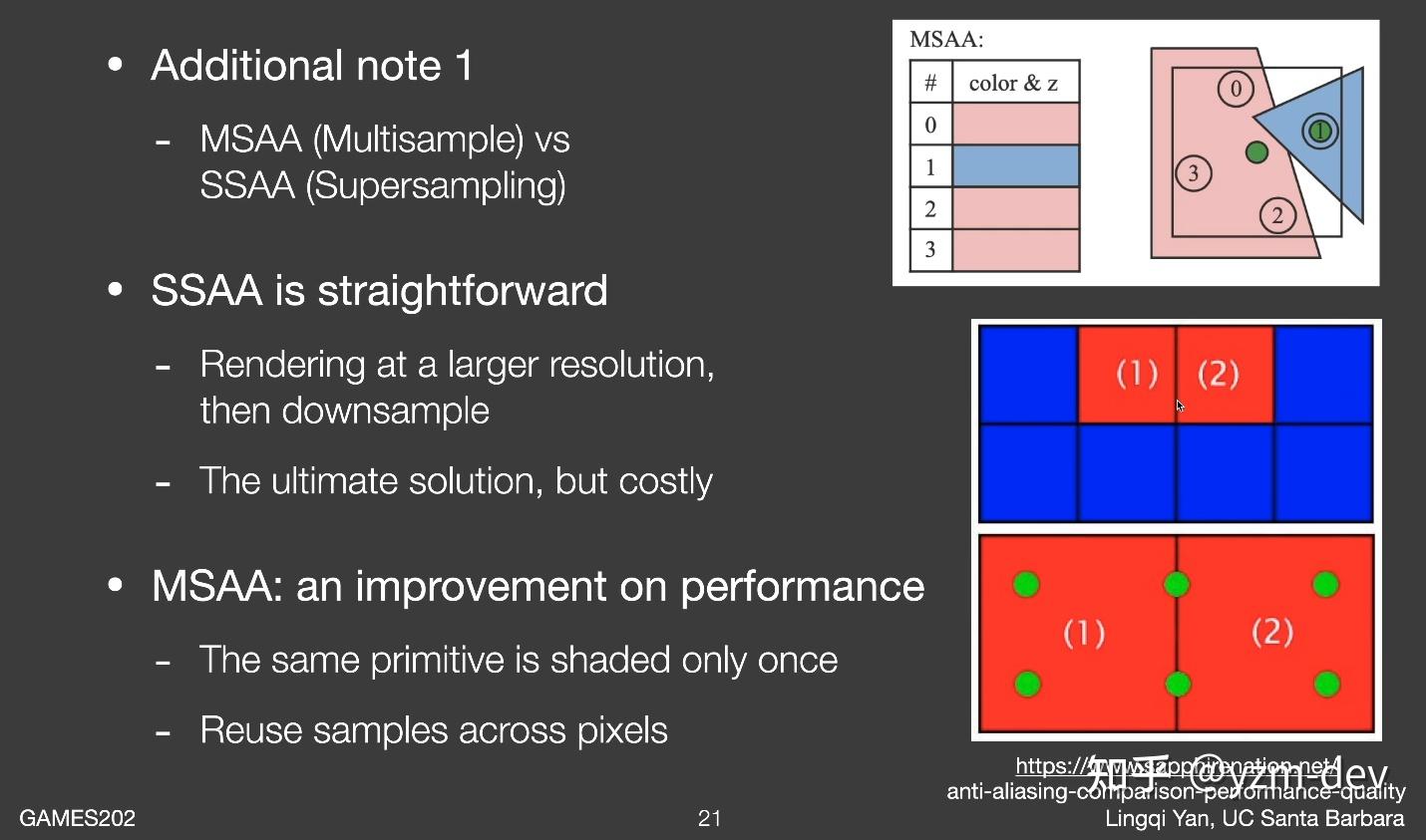 GAMES202随手记-6. A Glimpse of Industrial Solution - 知乎