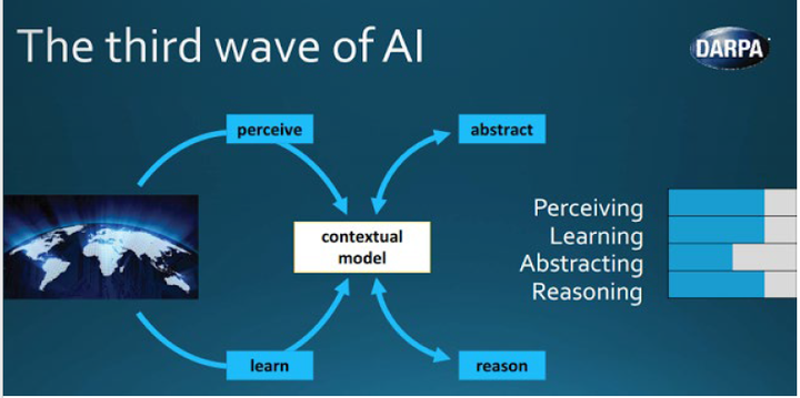 IJCAL tutorial | 神经机器推理（neural machine reasoning） - 知乎
