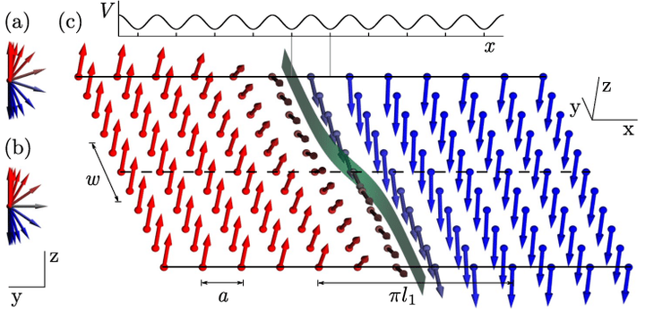 拓扑序的domain wall的代数理论 - 知乎