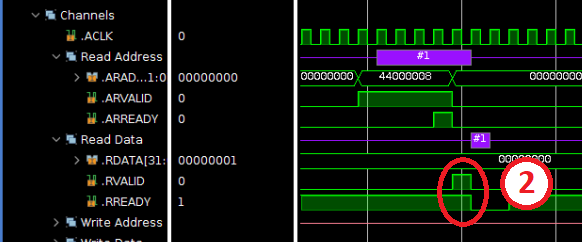 AXI 基础第 3 讲 - 使用 AXI VIP 对 AXI4-Lite 主 (Master) 接口进行仿真 - 知乎