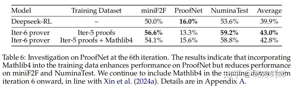 Goedel-Prover：开源的自动定理证明的前沿模型 - 知乎