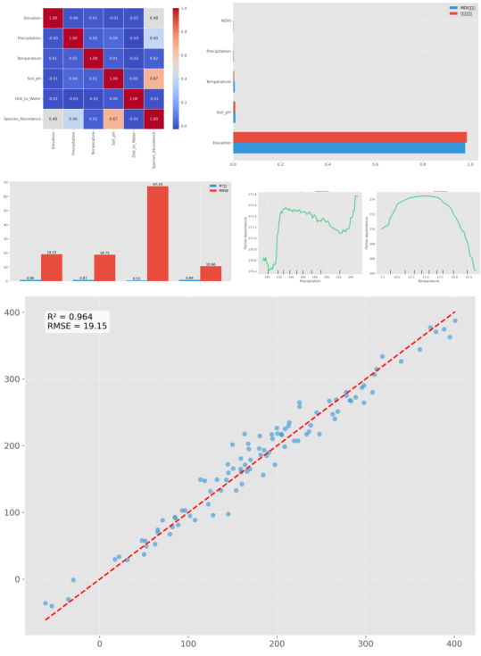 无人机多光谱三维建模技术指南——Metashape实操+GDAL/rasterio预处理+随机森林/XGBoost对比+碳储量/生物量 ...