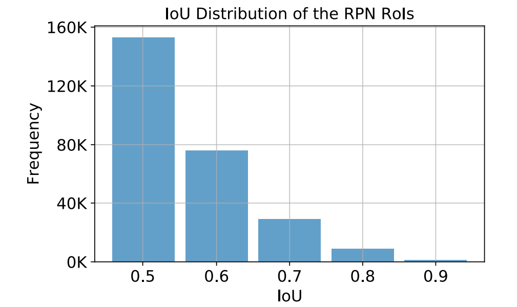 Imbalance Problems in Object Detection: A Review - 知乎