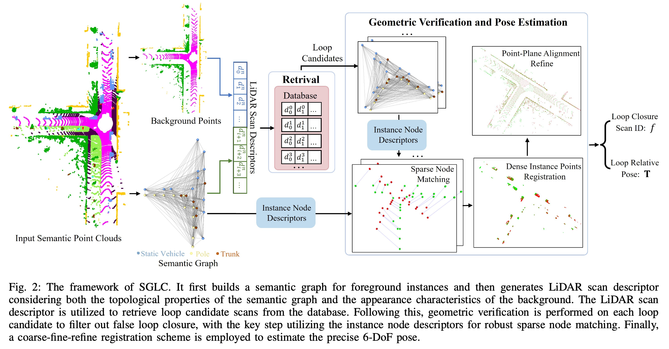 点云回环位姿估计新强者！国防科大SGLC：实时语义图引导的完整闭环检测方法（RA-L） - 知乎