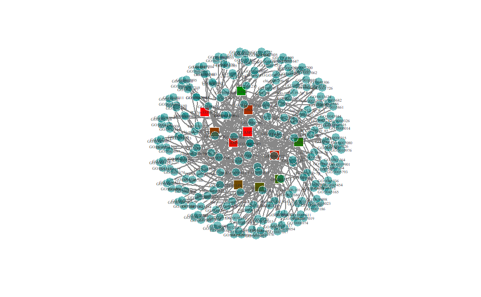 全解TOmicsVis完美应用于转录组可视化R包 - 知乎