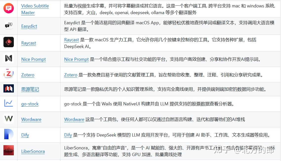DeepSeek官方推荐的工具列表来了！GitHub超14K Star——LLM应用神器 - 知乎