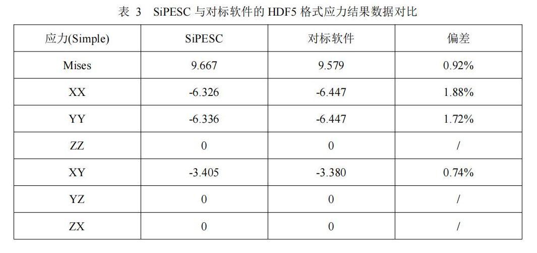 SiPESC分析结果文件支持HDF5格式（一） - 知乎