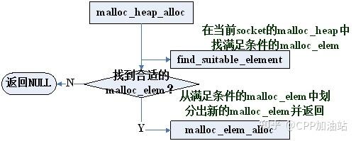 dpdk内存管理—rte_malloc实现 - 知乎