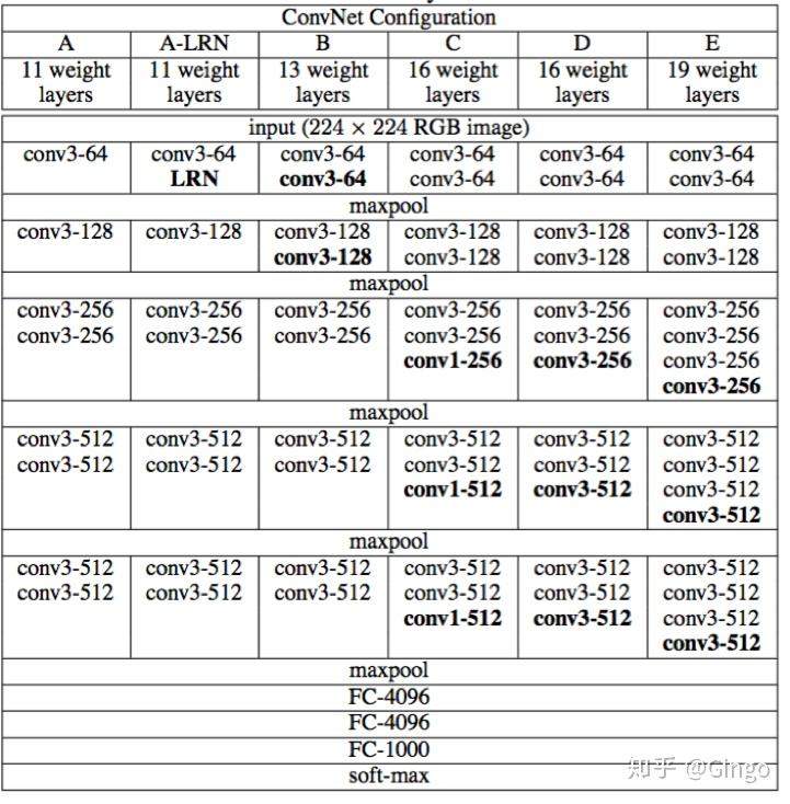 深度学习主要网络结构总览（含代码） - 知乎