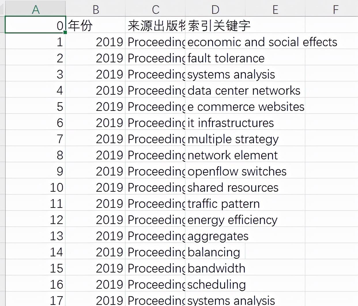 盘点一个pandas中explode爆炸函数应用实际案例 知乎 3614