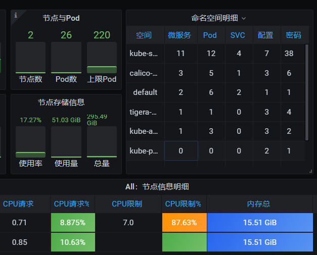 k8s监控指标汇总，prometheus采集k8s原理解析 - 知乎
