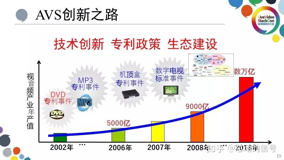 未来编码器之VVC/AVS3 - 知乎
