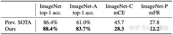 Self-training with Noisy Student improves ImageNet classification Paper ...