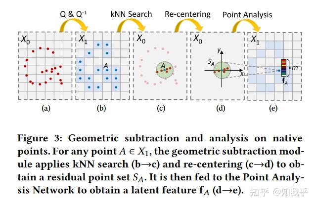 GRASP-Net: Geometric Residual Analysis and Synthesis for Point Cloud ...