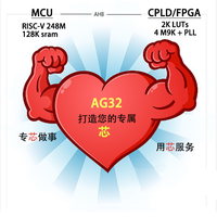 AG32：MCU和CPLD如何交互？ - 知乎