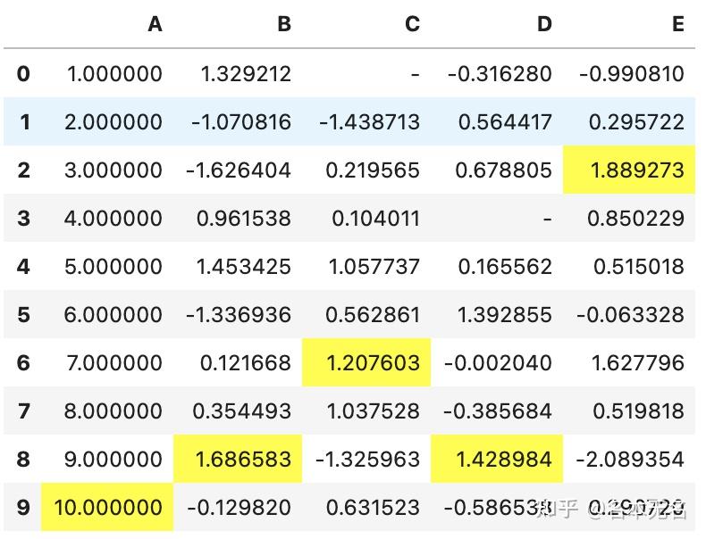 Python 数据处理（四十）—— 输出样式 style - 知乎