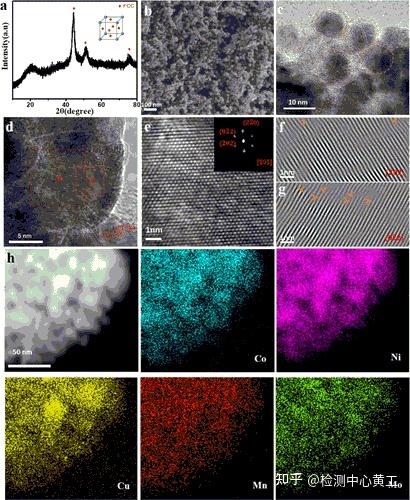 透射电镜(TEM) - 知乎